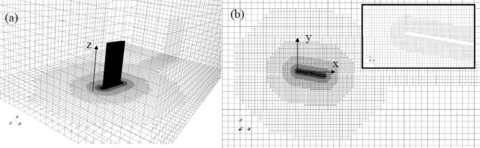 Lift and drag characteristics of a cascade of flat plates in a ...