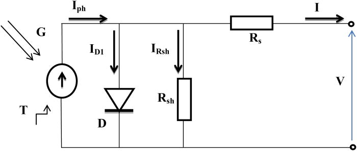 Comparison of different metaheuristic algorithms for parameter identification of photovoltaic ...