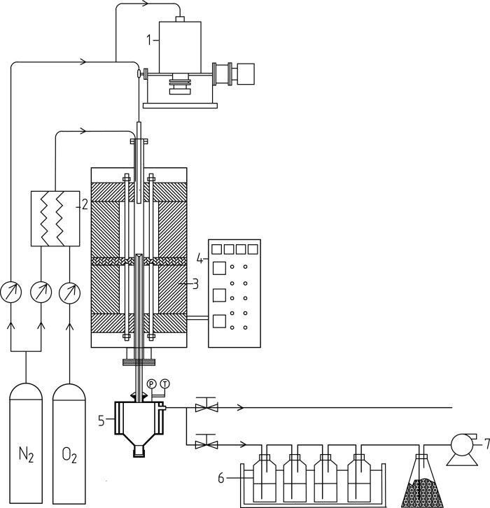 Experimental research on oxygen-enriched gasification of straw in an ...