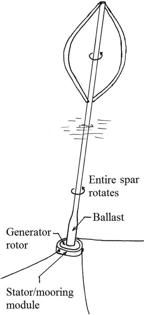 A control algorithm for the deepwind floating vertical-axis wind ...