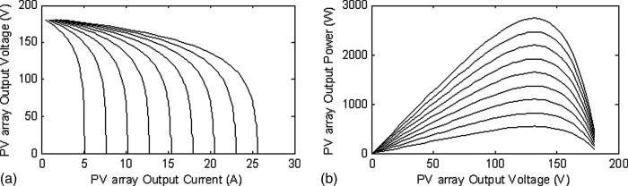 A novel improved particle swarm optimization maximum power point ...
