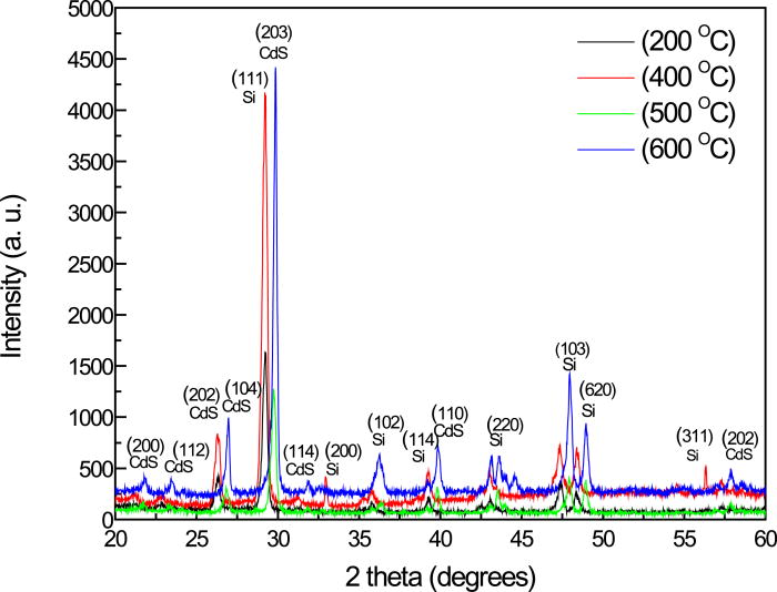 Chalcogenide nanostructures: Topography, synthesis, properties, and ...