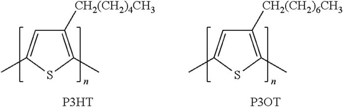 Study and analysis of poly-3octyl-thiophene-ZnS hybrid solar cell ...