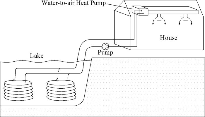 Study on the application of closed-loop lake water heat pump systems ...