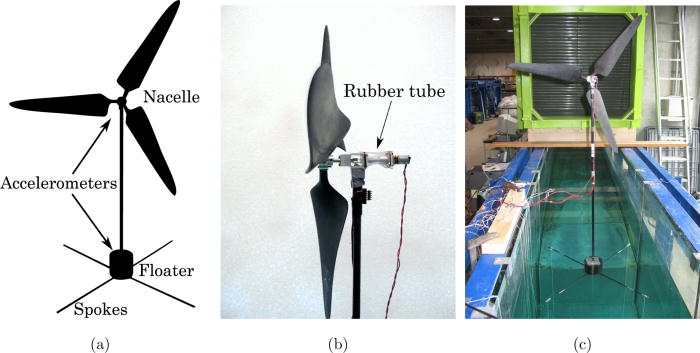 Small scale experimental study of the dynamic response of a tension leg ...