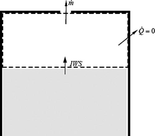 Assessment of primary energy conversions of oscillating water columns ...
