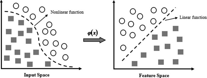 Research Of Least Squares Support Vector Regression Based On