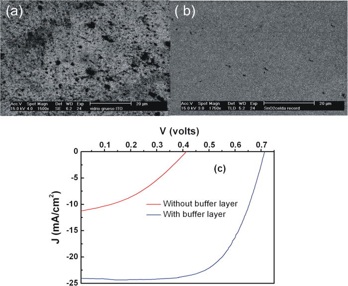SnO2 buffer layer deposition for thin film solar cells with superstrate ...