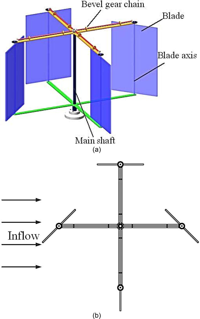 Influence analysis of blade chord length on the performance of a four ...