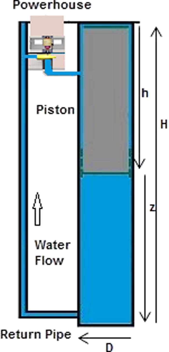 Sizing and economic analysis of gravity storage | Journal of Renewable ...