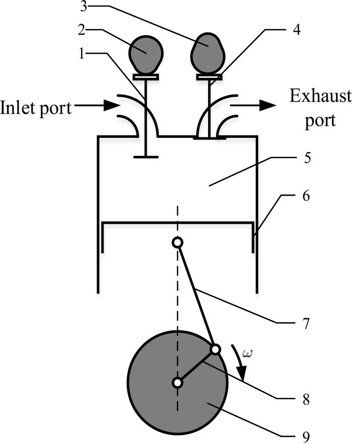 Working characteristics of two types of compressed air engine | Journal ...