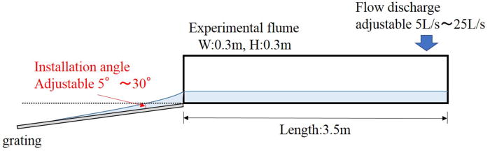 Optimal structure of grated bottom intakes designed for small ...
