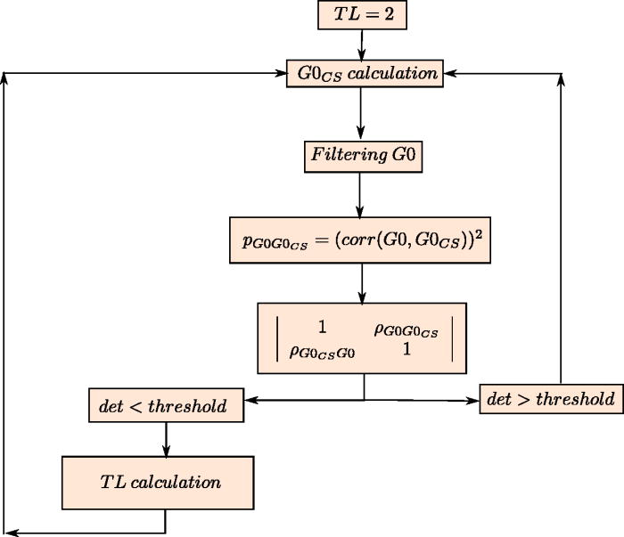 Benchmark of algorithms for solar clear-sky detection | Journal of Renewable and Sustainable ...