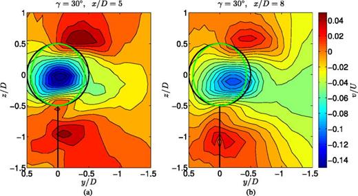 Wake structure in actuator disk models of wind turbines in yaw under ...