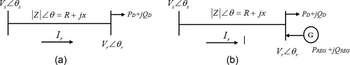 Case studies on optimal location and sizing of renewable energy generators in distribution ...