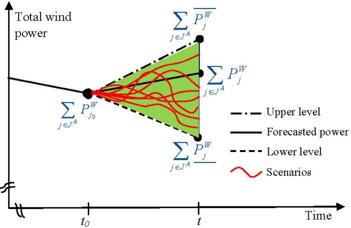 Coordinated multi-area energy and regulation joint dispatch under wind ...