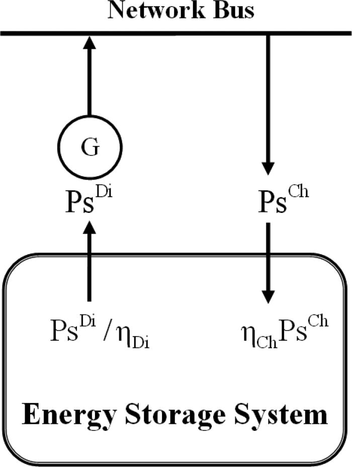 Evaluating and comparing profitability of bulk storage systems in unit commitment and optimal ...