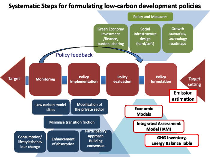Carrying out the Paris Agreement: Role of research communities in ...