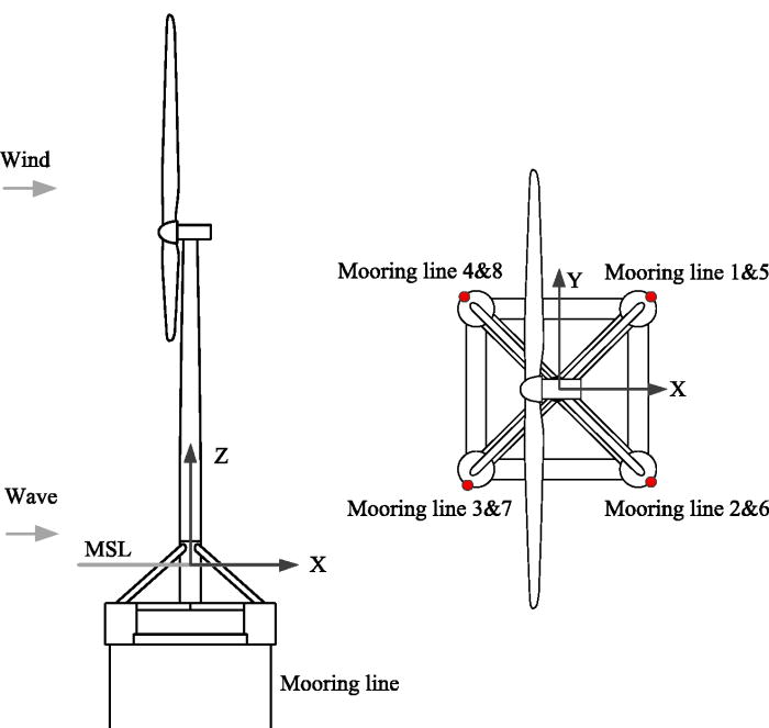 Dynamic analysis of a floating wind turbine in wet tows based on multi ...
