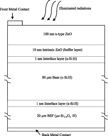 Back surface field approach: Surface and interface defect states ...