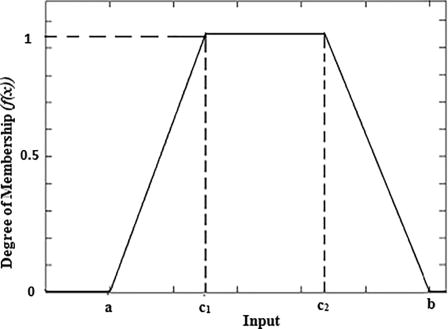 Expert system for condition monitoring of power transformer using fuzzy logic | Journal of ...