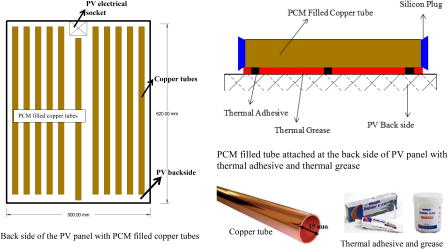 Thermal behavior of a PV panel integrated with PCM-filled metallic ...
