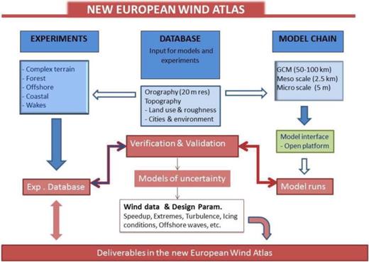 In search of the wind energy potential | Journal of Renewable and ...