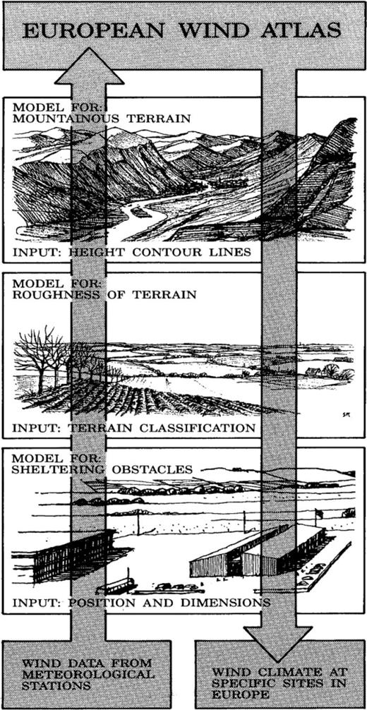 In search of the wind energy potential | Journal of Renewable and ...