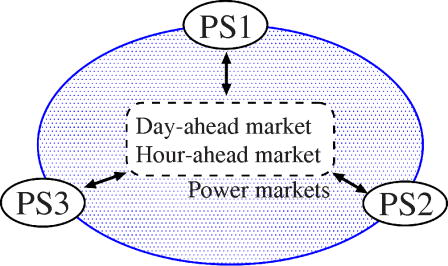 Optimal operation strategy using chance-constrained programming for ...