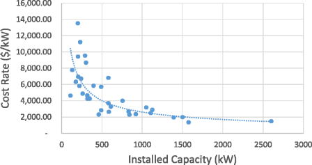 An Alaska case study: Diesel generator technologies | Journal of ...