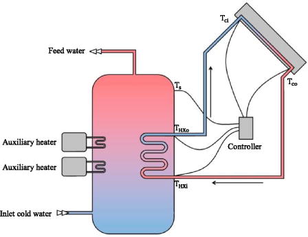 Mathematical modelling and simulation of a solar water heater for an ...