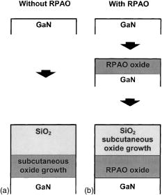 Low-temperature preparation of GaN-SiO2 interfaces with low defect density. I. Two-step remote ...