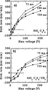 Etching mechanisms of Si and SiO2 in inductively coupled fluorocarbon ...
