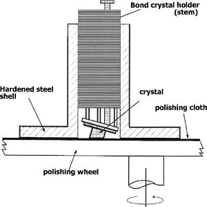 Improved crystal grinding and polishing holder for metal single crystal ...