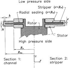 Navier–Stokes modeling of a Gaede pump stage in the viscous and ...