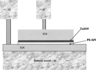 TiN∕Ta2O5∕PE–SiN∕TiN metal-insulator-metal capacitor for radio ...