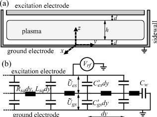 Measurements and consequences of nonuniform radio frequency plasma ...