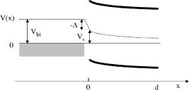 Origin of the interface dipole at interfaces between undoped organic ...