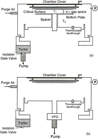 Protection schemes for critical surface in vacuum environments ...
