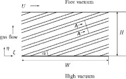 Numerical modeling of the Holweck pump | Journal of Vacuum Science ...