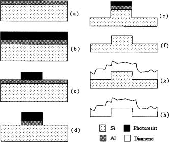 Diamond microstructures fabricated using silicon molds | Journal of ...