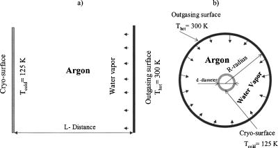 Selective water vapor cryopumping through argon | Journal of Vacuum ...