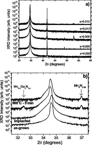 Manganese-induced long-range lattice disorder and vacancy formation in ...