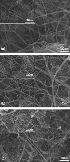 Synthesis and purification of single-walled carbon nanotubes by methane ...