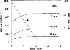 Heat trapping for fast pumping of very hot gases | Journal of Vacuum ...