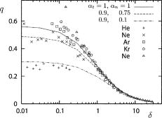 Heat transfer through a rarefied gas confined between two coaxial ...