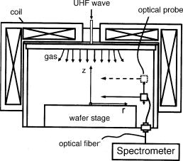 Spatial profile monitoring of etch products of silicon in HBr∕Cl2∕O2∕Ar ...