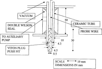 Simple versatile vacuum feedthrough | Journal of Vacuum Science ...