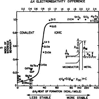 Interface bonding, chemical reactions, and defect formation at metal ...