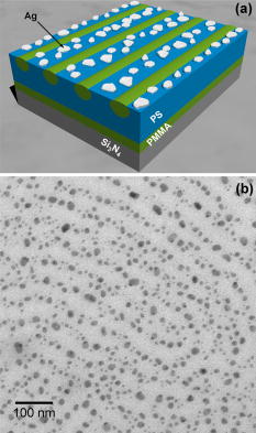 Tuning metal surface diffusion on diblock copolymer films | Journal of ...